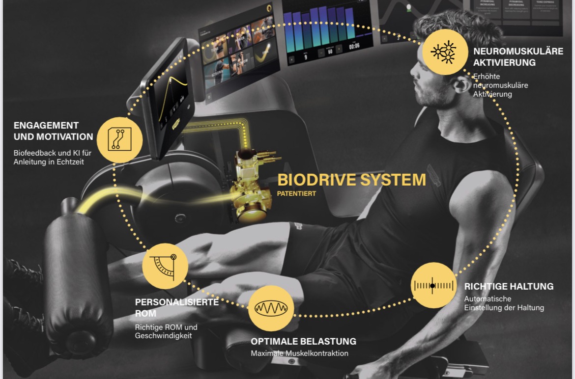 Home - motion by actiVita